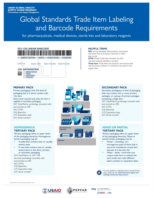 Overview of Labeling and Barcode Requirements | USAID Global Health ...
